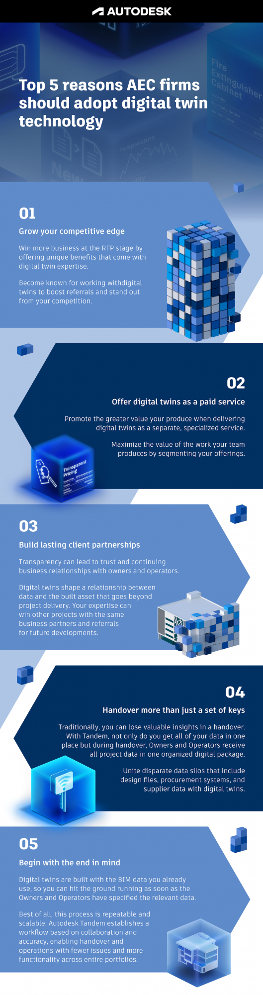 Top 5 reasons AEC firms should adopt digital twin technology | Autodesk ...
