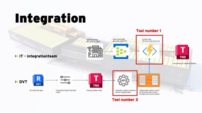 Constructing Tomorrow Dura Vermeers Digital Twin Powered By Azure Improves Building Management 8547